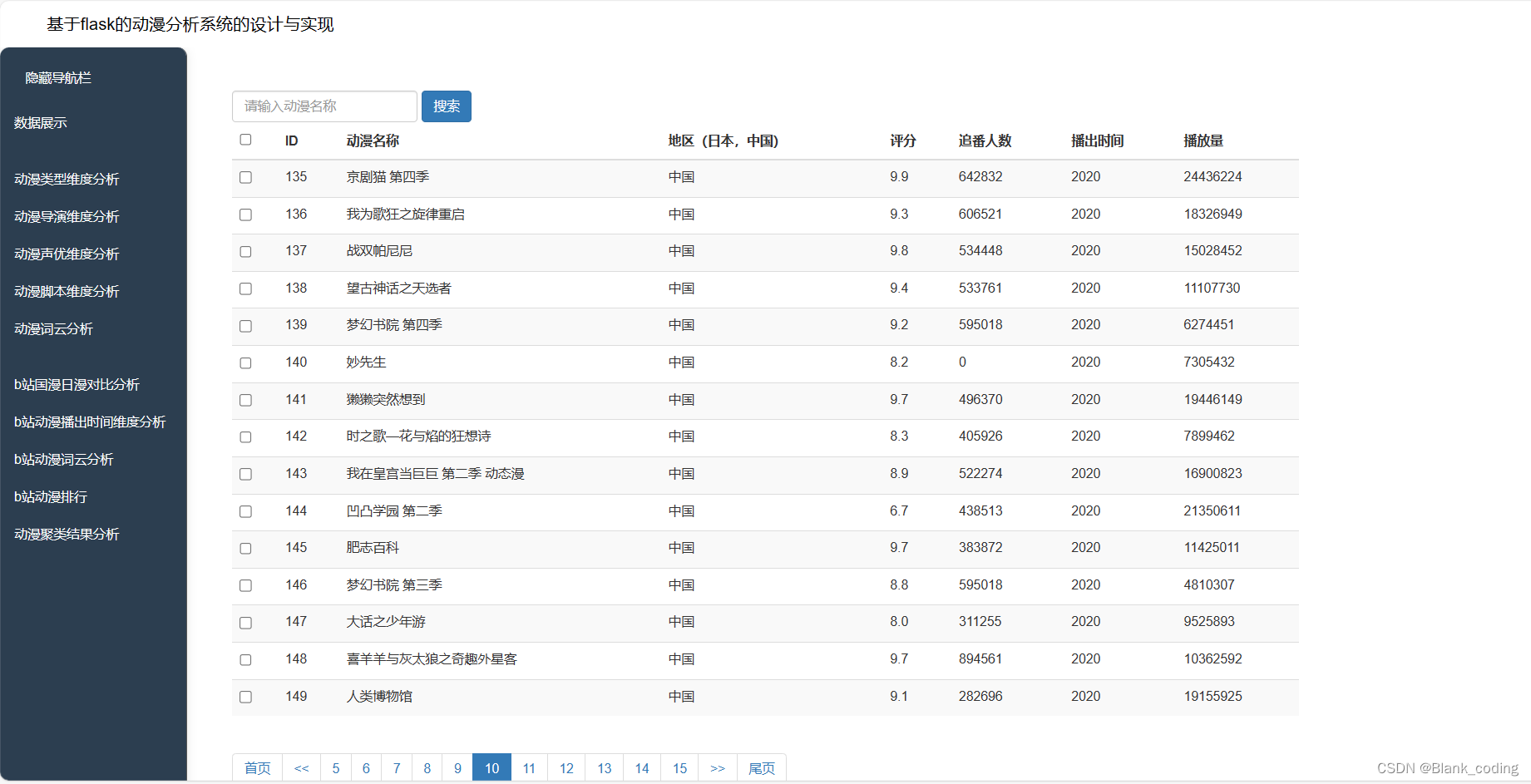 计算机大数据毕业设计 基于python的动漫数据分析可视化系统的设计与实现数据可视化课程设计python Csdn博客