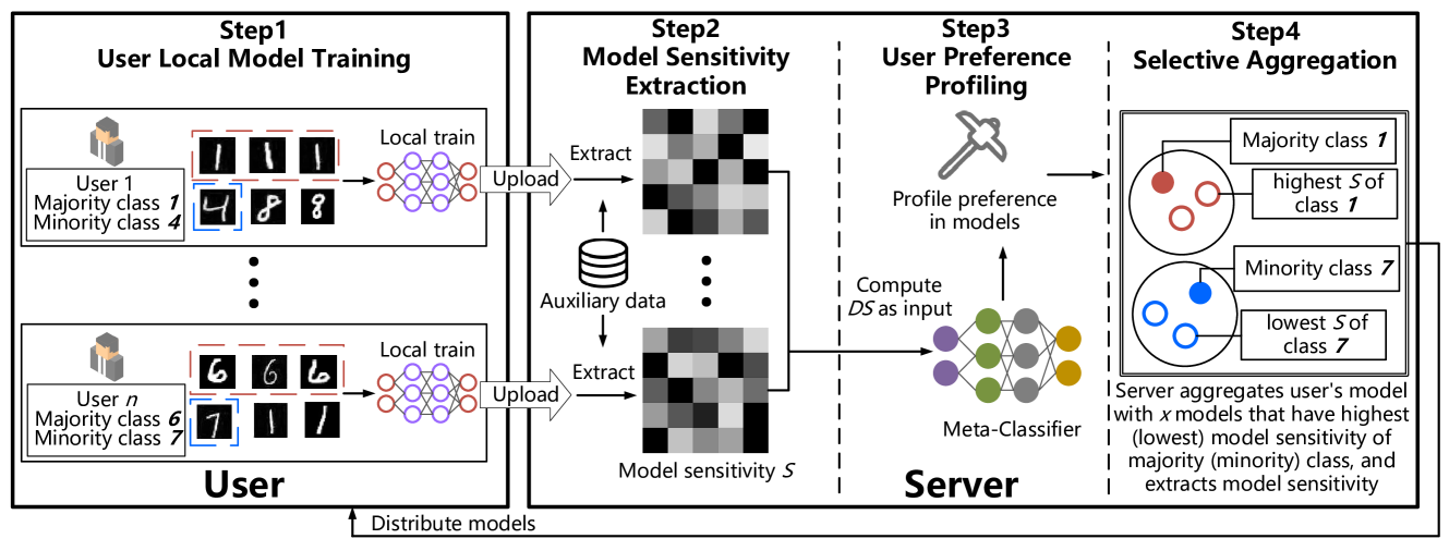 [NDSS 2023] PPA：针对联邦学习的偏好分析攻击_ppa:preference profiling attack against federated -CSDN博客
