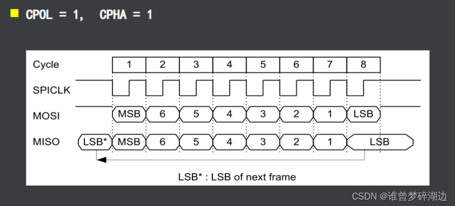 常见通信总线协议 UART, RS232, RS485，IIC，SPI，CAN（自用）_串口屏通讯总线-CSDN博客