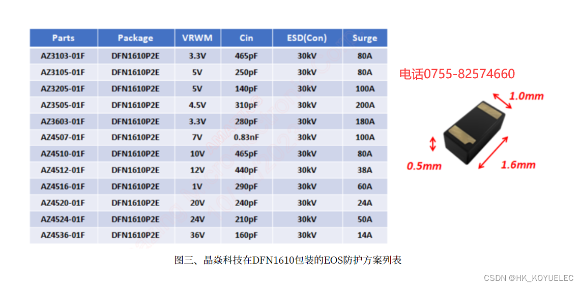 AMAZINGIC晶焱科技：在生产线或应用时，造成EOS破坏的原因-CSDN博客