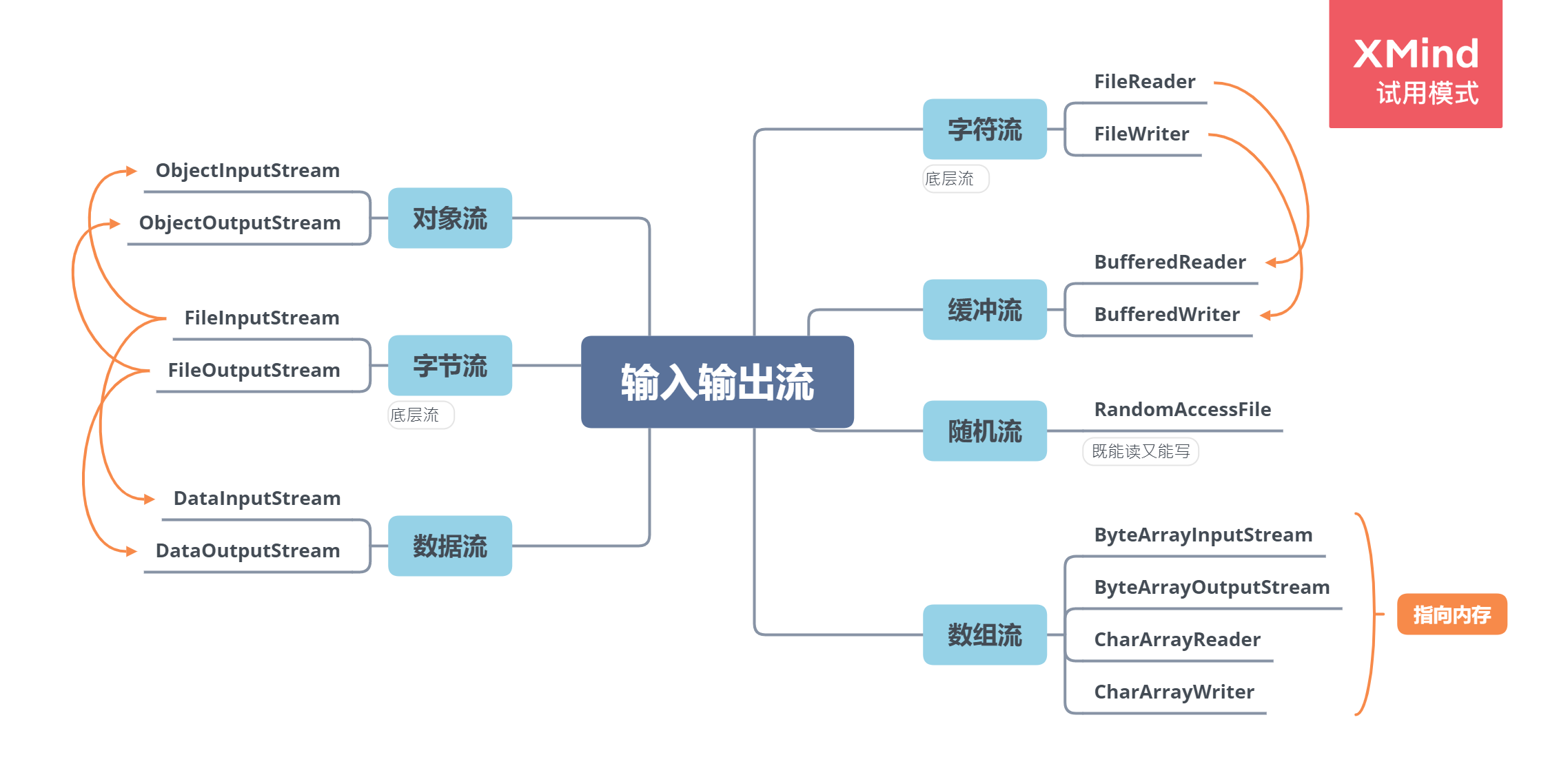 Java面向对象程序设计 第3版（部分答案）java语言面向对象程序设计第三版微课视频版课后题答案 Csdn博客 