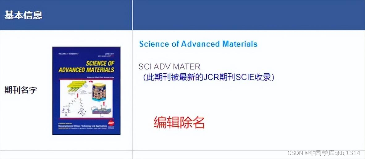 4月SCI/SSCI目录更新，9本期刊发生变动，6本被剔除，3本更名_sci目录2024-CSDN博客