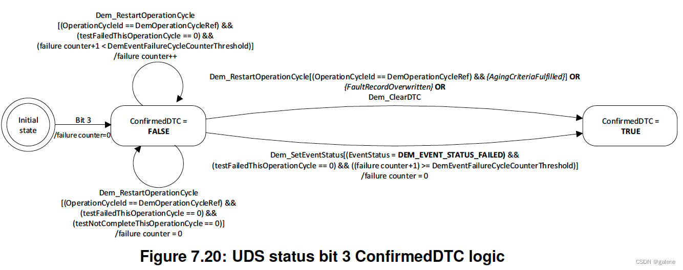 AUTOSAR DEM （二）:DTC_dem模块里dtc-CSDN博客