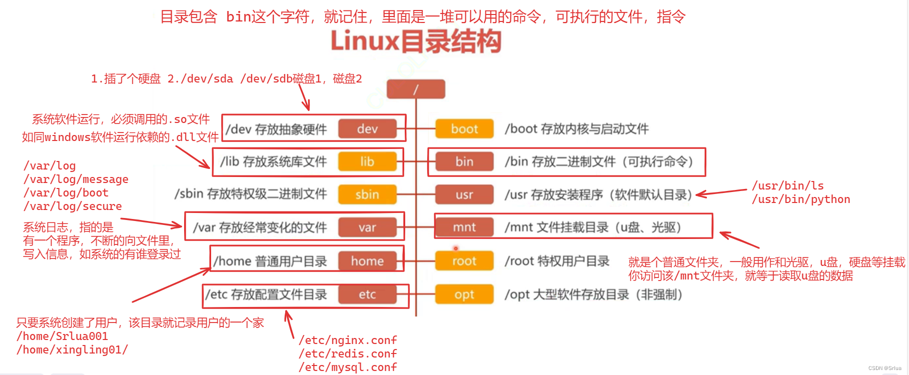 Linux命令行全景指南:从入门到实践,掌握命令行的力量linux命令篡改和命令劫持如何恢复 Csdn博客 2248