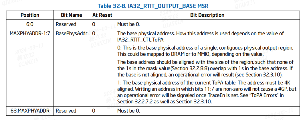 Intel Processor Trace（一）_ptwrite指令-CSDN博客