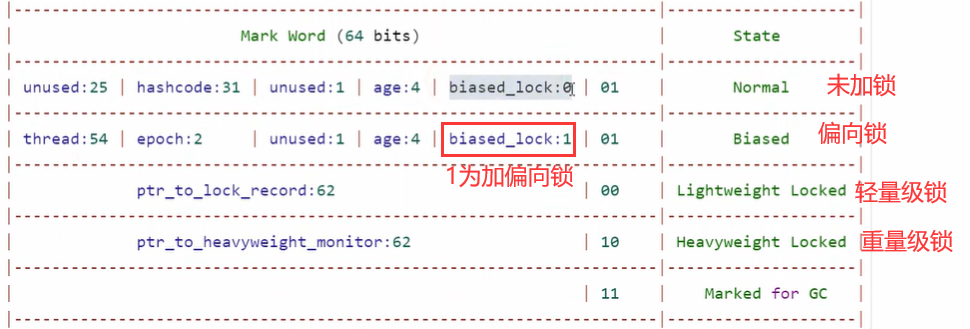 JUC并发编程 深入学习Java并发编程【上】_java juc-CSDN博客