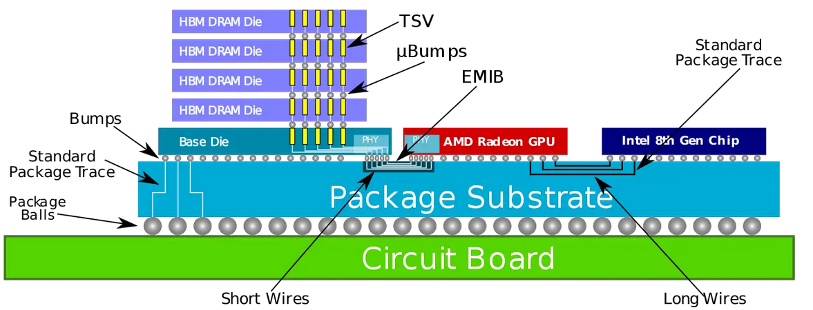 Intel 芯片架构设计分析_intel upi csdn-CSDN博客