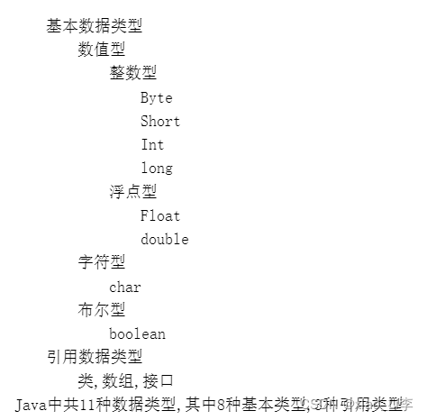 Java的数据类型、变量、运算符-CSDN博客