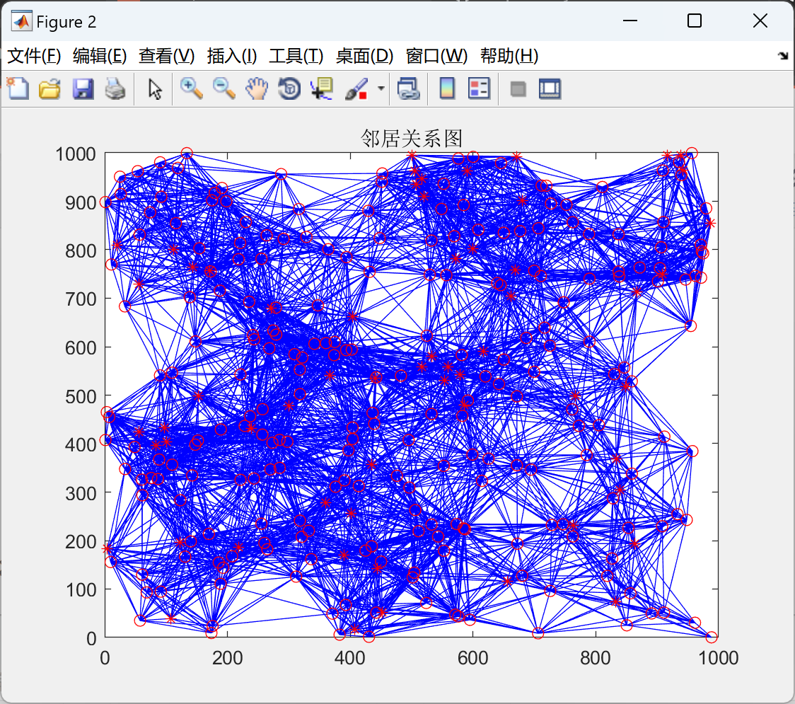 【WSN：无线传感器网络】定位(Localization)、距离测量与节点定位(APIT)、基于跳数的分布式定位(DV-HOP)、算法MDS ...