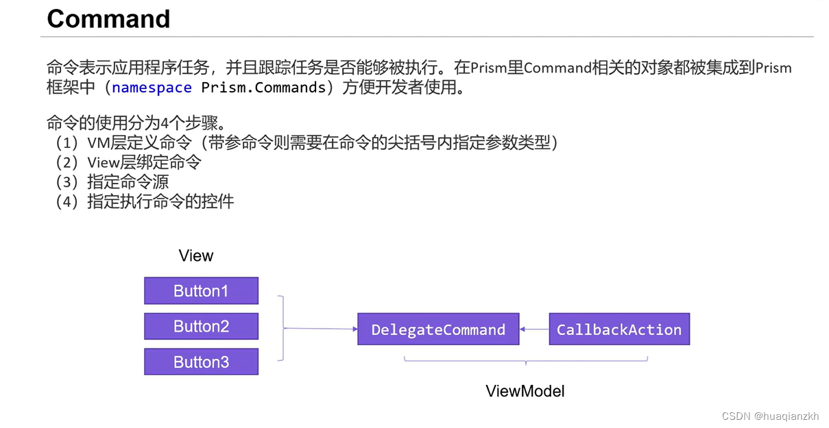 Prism项目_6.框架总结_prism中iregionnavigationjournal的使用-CSDN博客