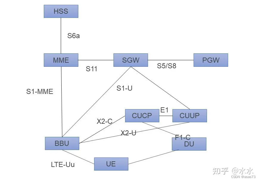 5G网络运维—iuv故障排除_射频资源故障怎么解决iuv-CSDN博客