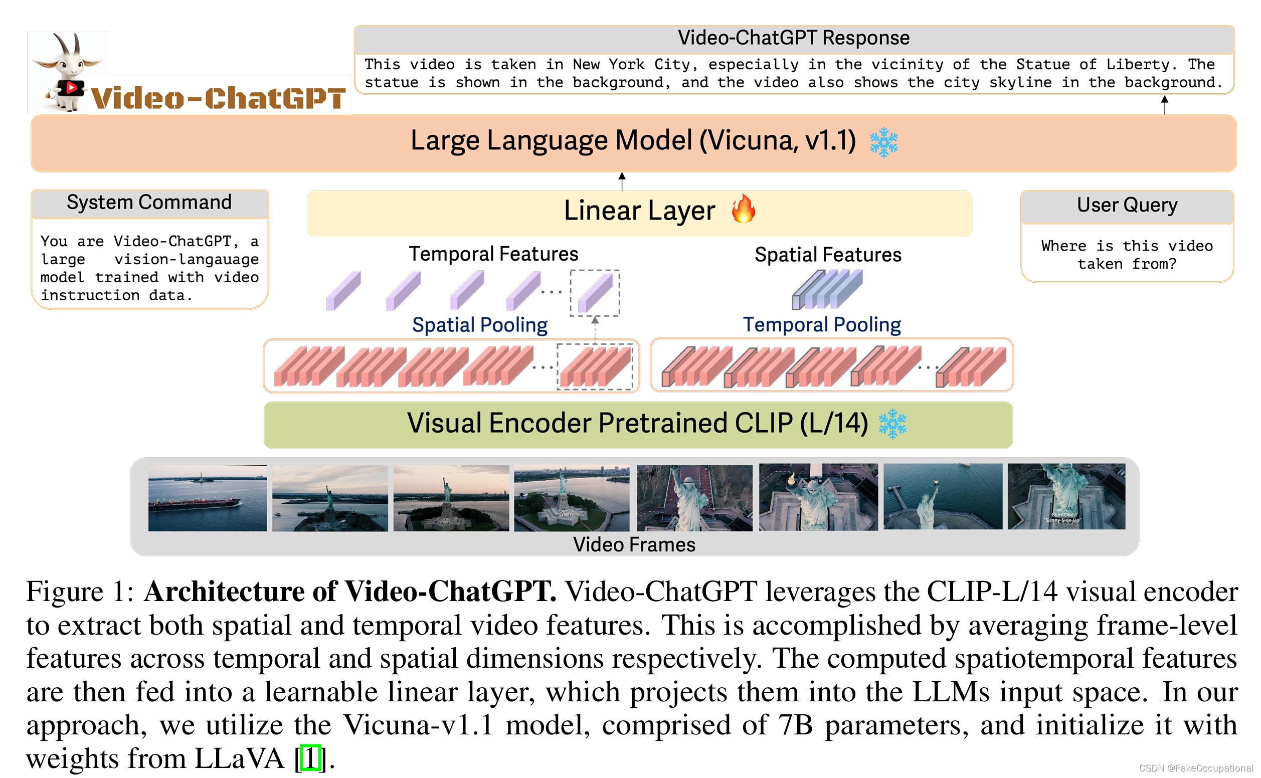 视频多模态模型: VideoChat、Video-LLaMA、Video-ChatGPT、Video-LLaVA等-CSDN博客