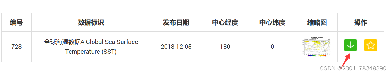 2020年美赛A题 海洋温度数据获取与matlab处理（nc数据转excel）_2020美赛a题海洋温度-CSDN博客