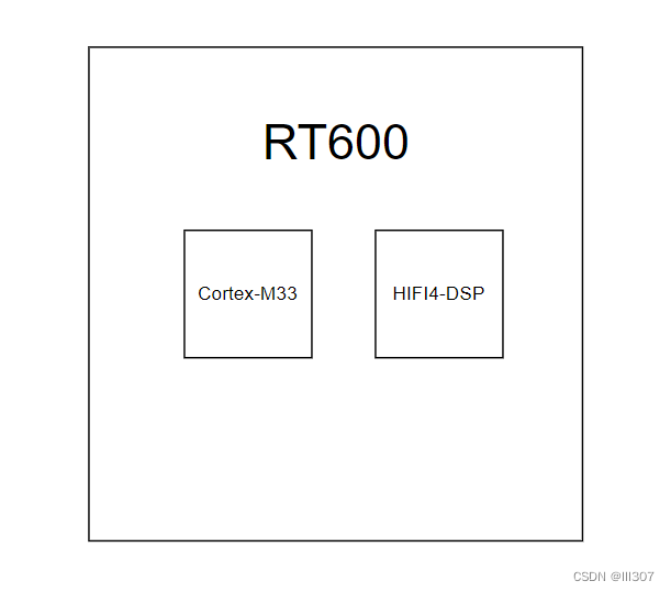 NXP开发板i.MX RT685 --板载芯片RT685（3）_nxp rt685-CSDN博客