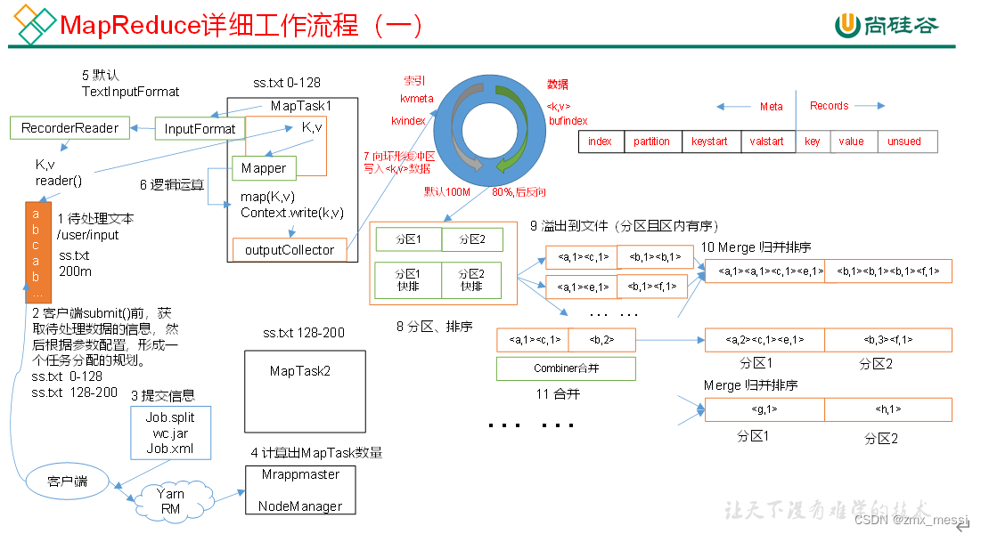 MapReduce 工作流程-CSDN博客