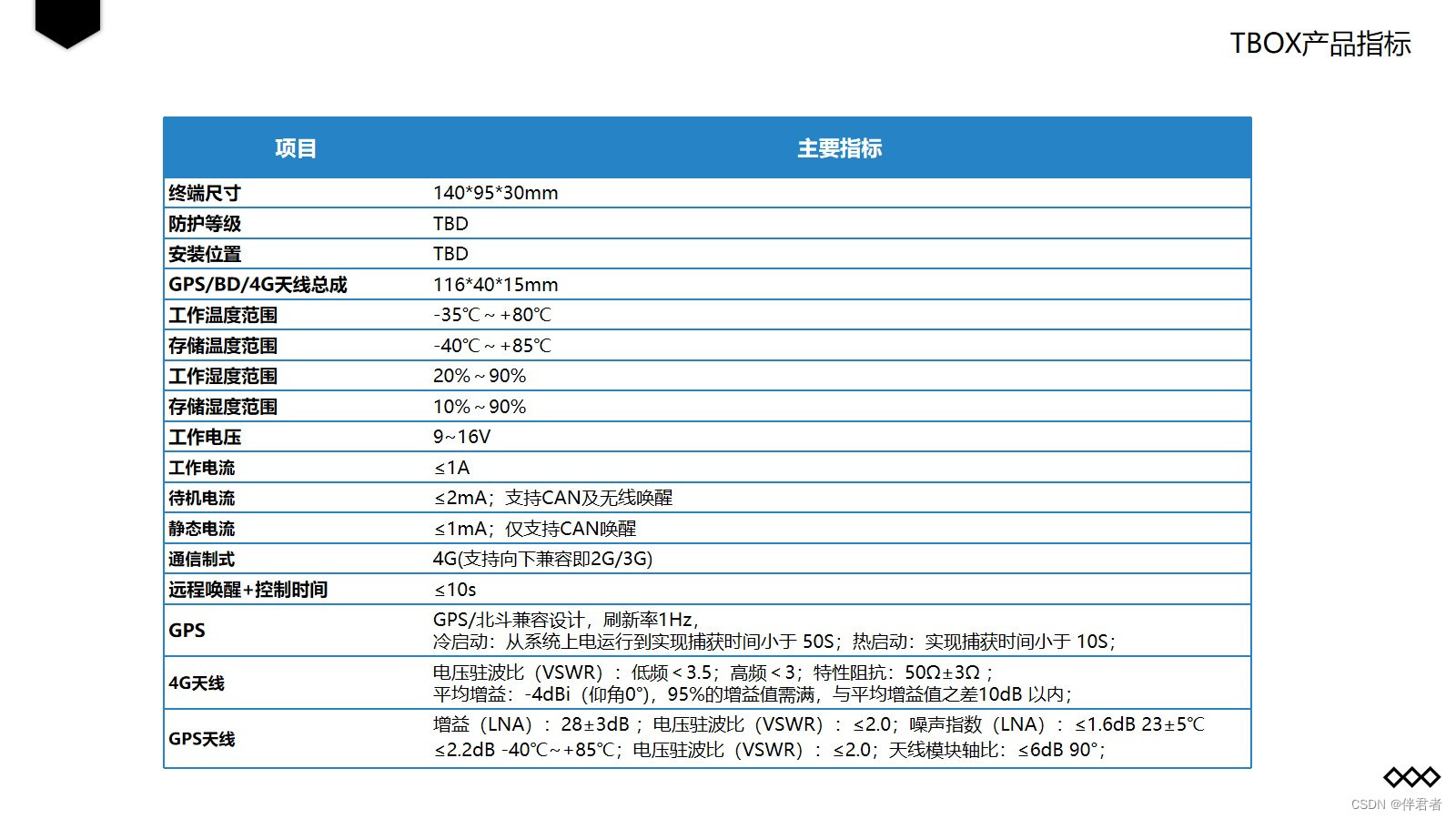 Tbox系统架构车载 Tbox Mcu 端软件架构 Csdn博客 