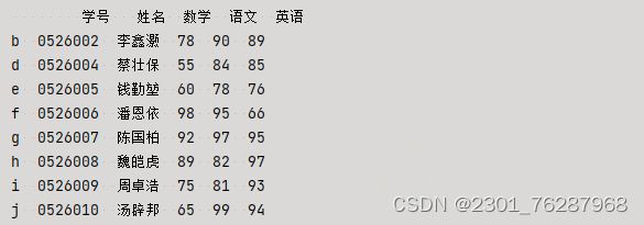 【python】 Pandas中loc函数的学习笔记python Loc Csdn博客 