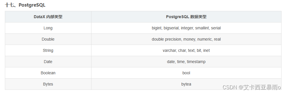Datax同步GP到MongoDB_datax同步到mongdb对应字段-CSDN博客