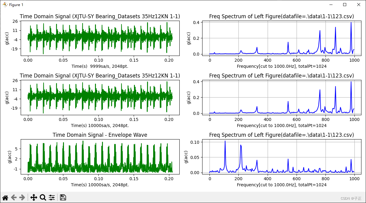 [XJTU-SY-BD]基础04 - 工程环境下包络谱生成_xjtu-sy python代码-CSDN博客