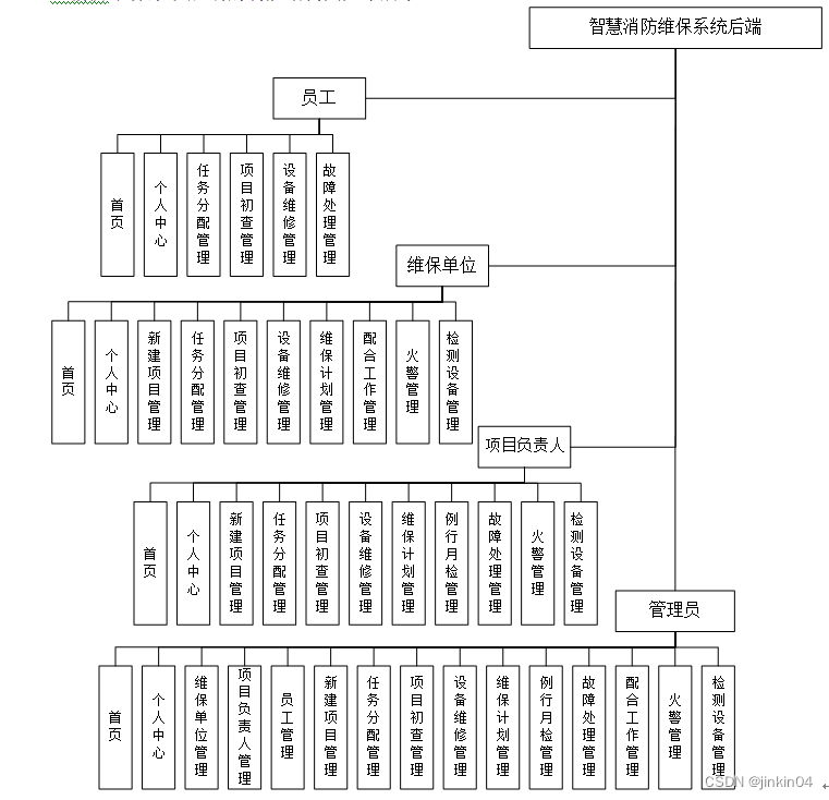Javaphpnodejspython智慧消防维保系统后端设计与实现【2024年毕设】计算机毕业设计附源码python智慧消防维保系统后端 ————————————— Csdn博客