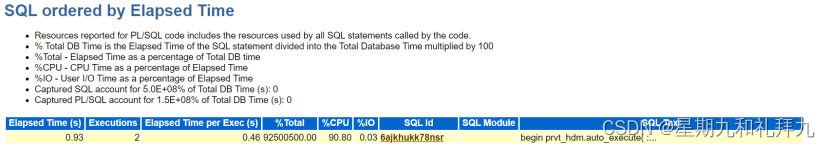 AWR报告生成步骤及说明_awr报告怎么生成-CSDN博客