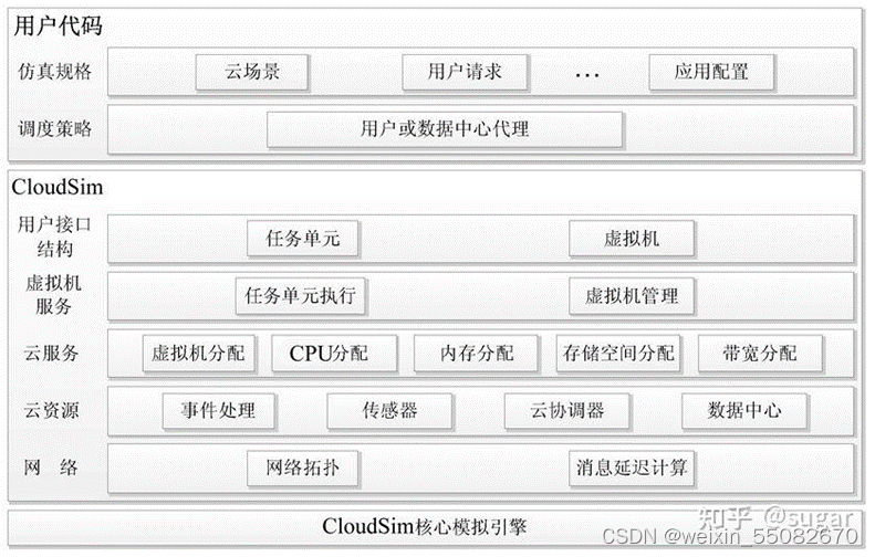 智能算法在Cloudsim中的应用--Application of intelligent algorithms in Cloudsim_cloudsim 蚁群-CSDN博客