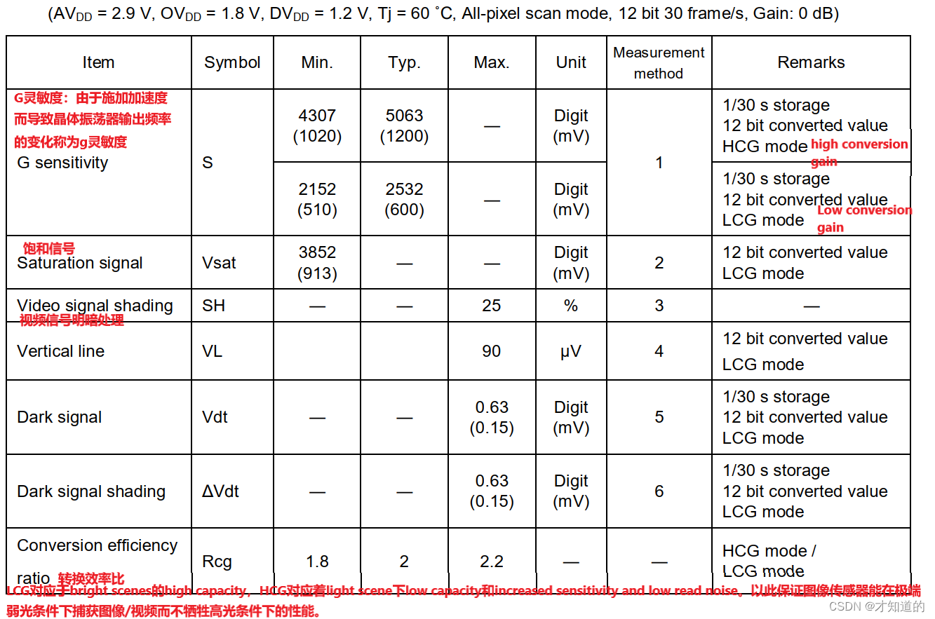 IMX290学习笔记-CSDN博客