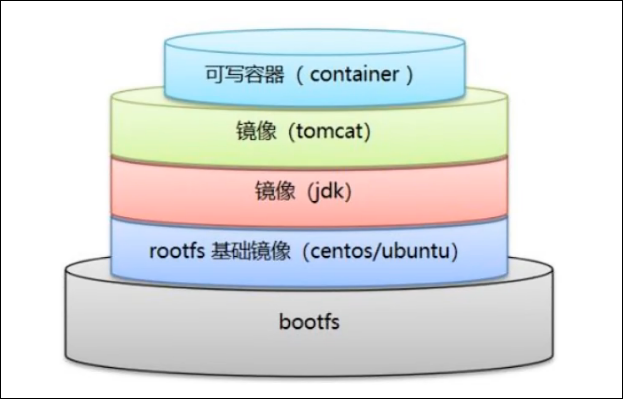 Docker篇——深入理解DockerFile，实战使用DockerFile指令，实战构建自己的镜像！_centos7编写dockerfile文件-CSDN博客