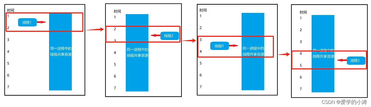 【java多线程】线程同步问题：用同步代码块、同步方法和重入锁实现线程同步java线程同步 Csdn博客 