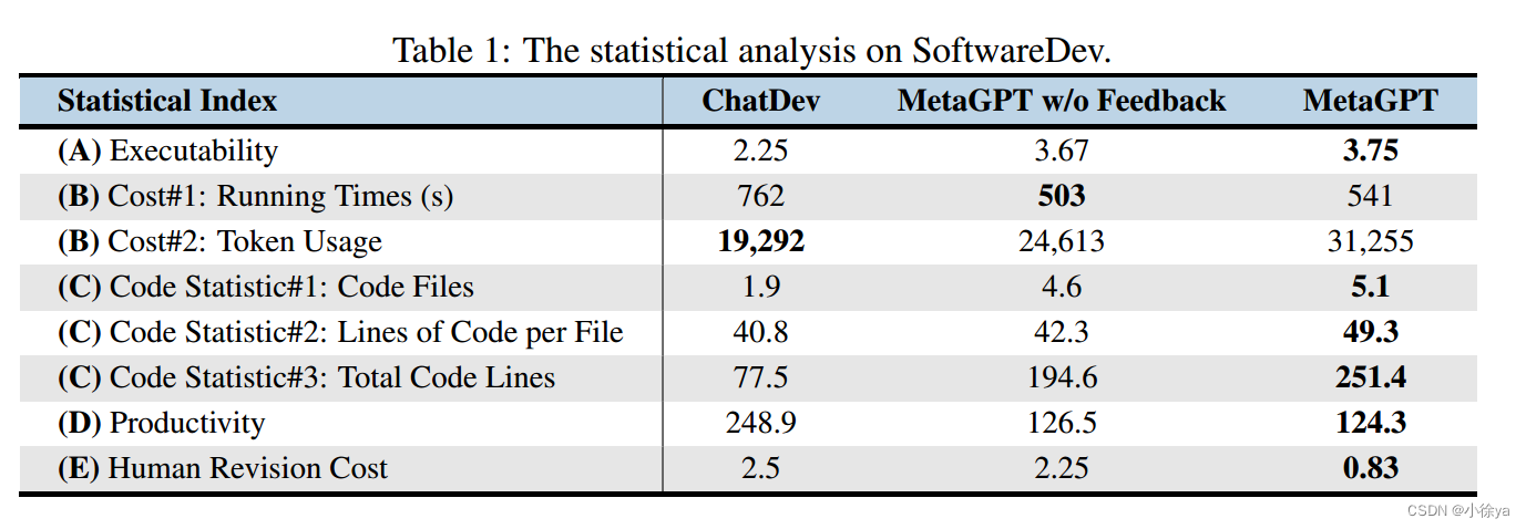Metagpt Meta Programming For A Multi Agent Collaborative Framework