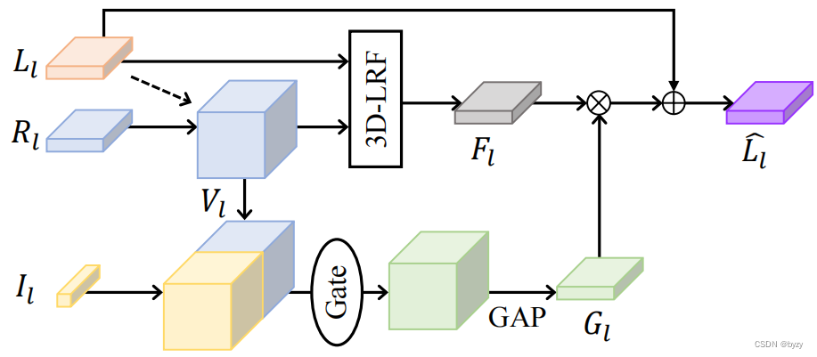 【CVPR 2024】Towards Robust 3D Object Detection with LiDAR and 4D Radar ...