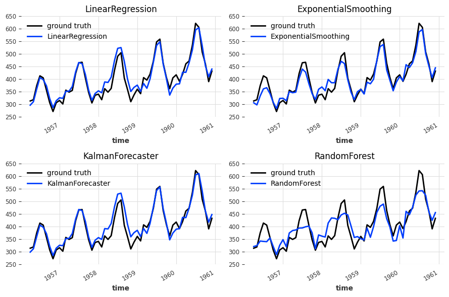 工具系列：时间序列预测工具Dart介绍_模型集成Ensemble Model_darts模型-CSDN博客
