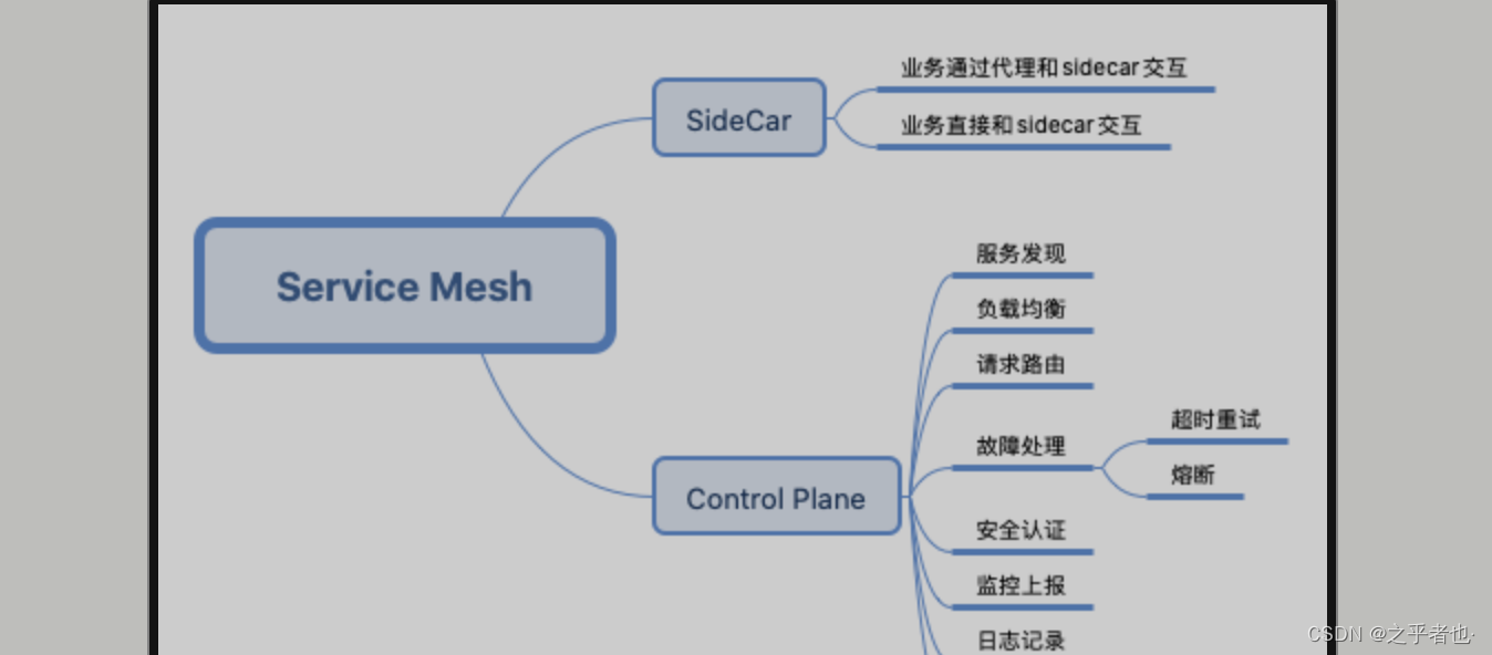 JAVA面试题分享四百二十三：微服务Service Mesh_java service mesh-CSDN博客