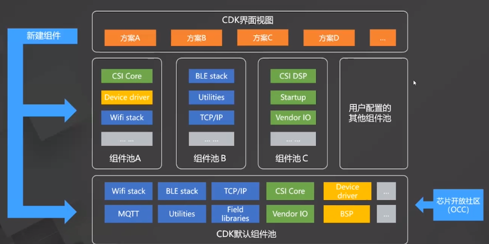 平头哥剑池CDK教程——工作空间及组件的概念-CSDN博客