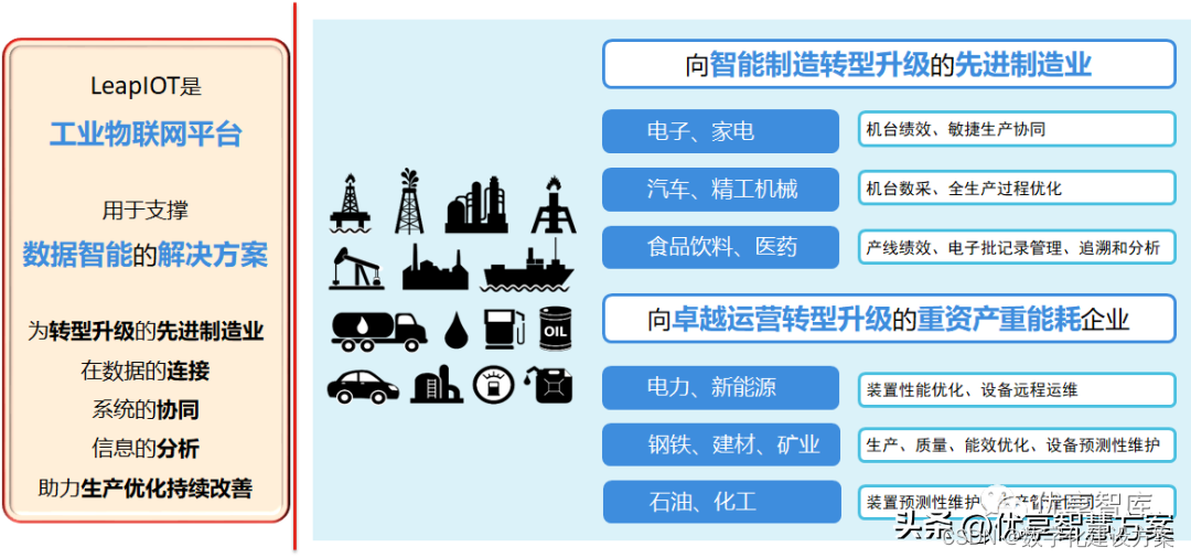 5G+AI+MEC+数字孪生智能制造数字化解决方案（47页PPT）_5g+ai ppt-CSDN博客