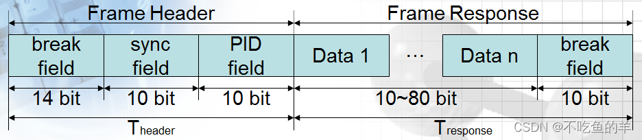 LIN总线基础_lin主机调度顺序演示-CSDN博客