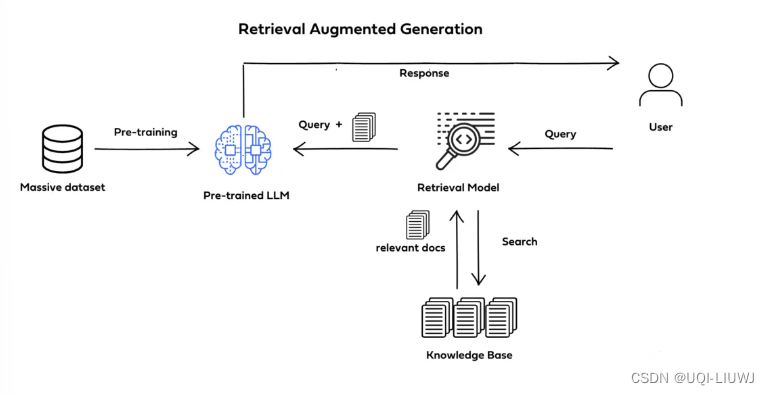 prompt，RAG，finetune，从零训练大模型对比_prompt,rag和fine-CSDN博客