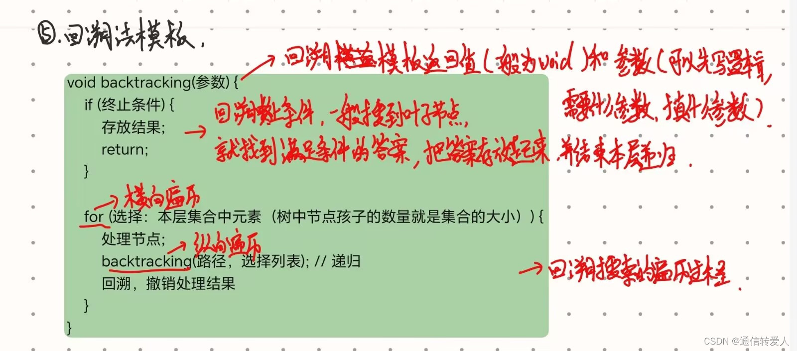 力扣刷题笔记 回溯算法及其相关题目(含acm模式)acm回溯 Csdn博客