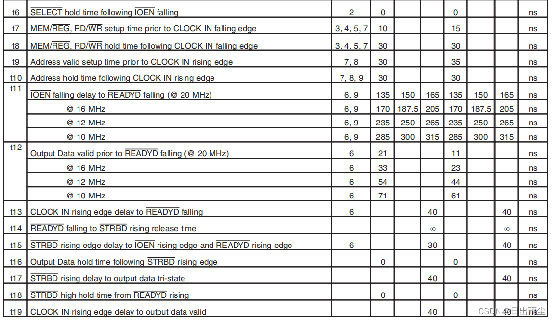 1553B总线使用介绍(二)-CSDN博客