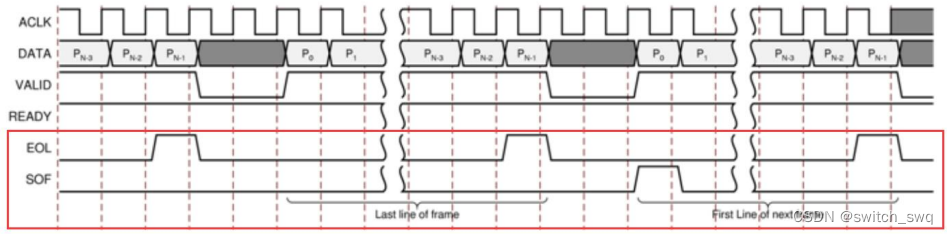 Xilinx_HLS开发——FPGA学习笔记＜?＞_xilinx hls-CSDN博客