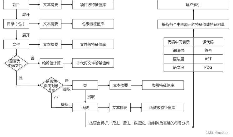 SCA软件成分特征分级提取技术_cobot sca-CSDN博客