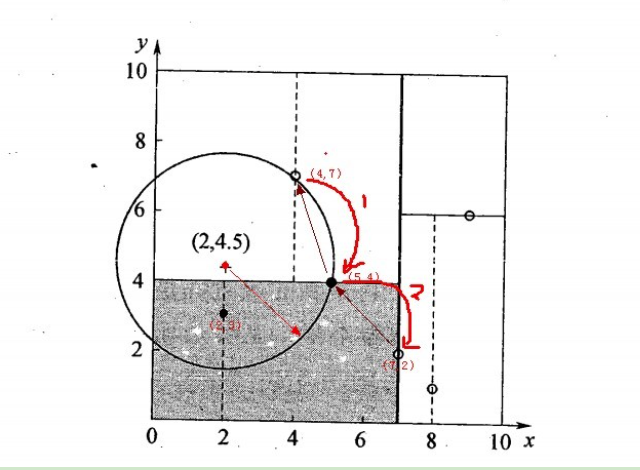 k近邻算法(KNN)原理小结_knn算法 kd树-CSDN博客