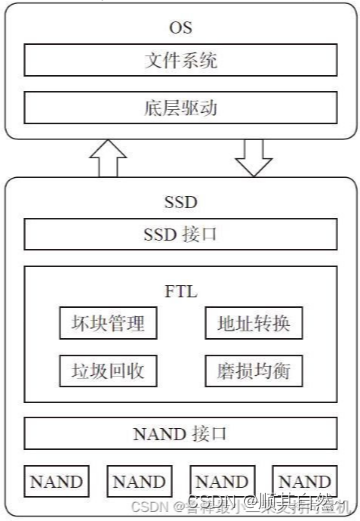 深入浅出SSD-CSDN博客