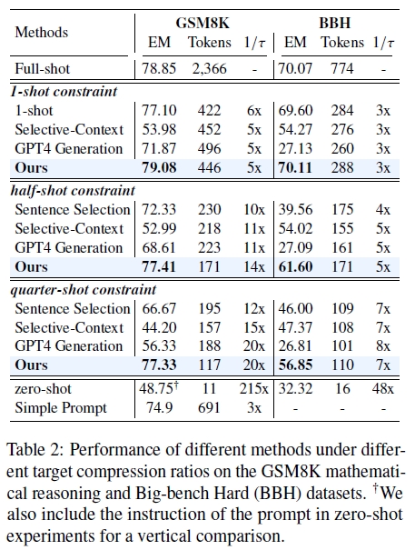 文献阅读：LLMLingua: Compressing Prompts for Accelerated Inference of Large Language Models-CSDN博客
