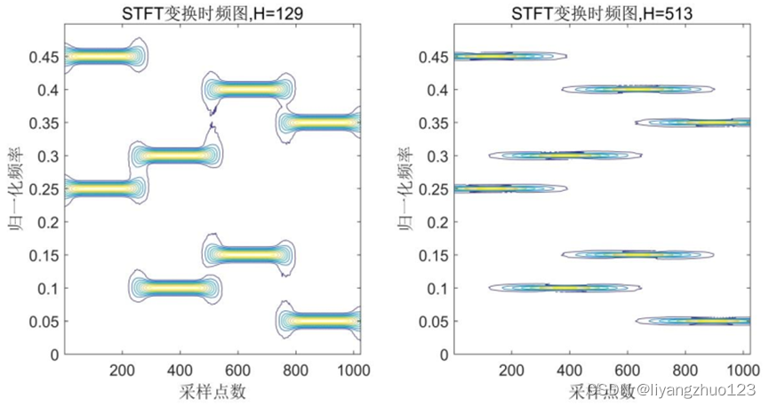 跳频信号的时频分析方法简介_解跳信号的时域波形经差分解调-CSDN博客