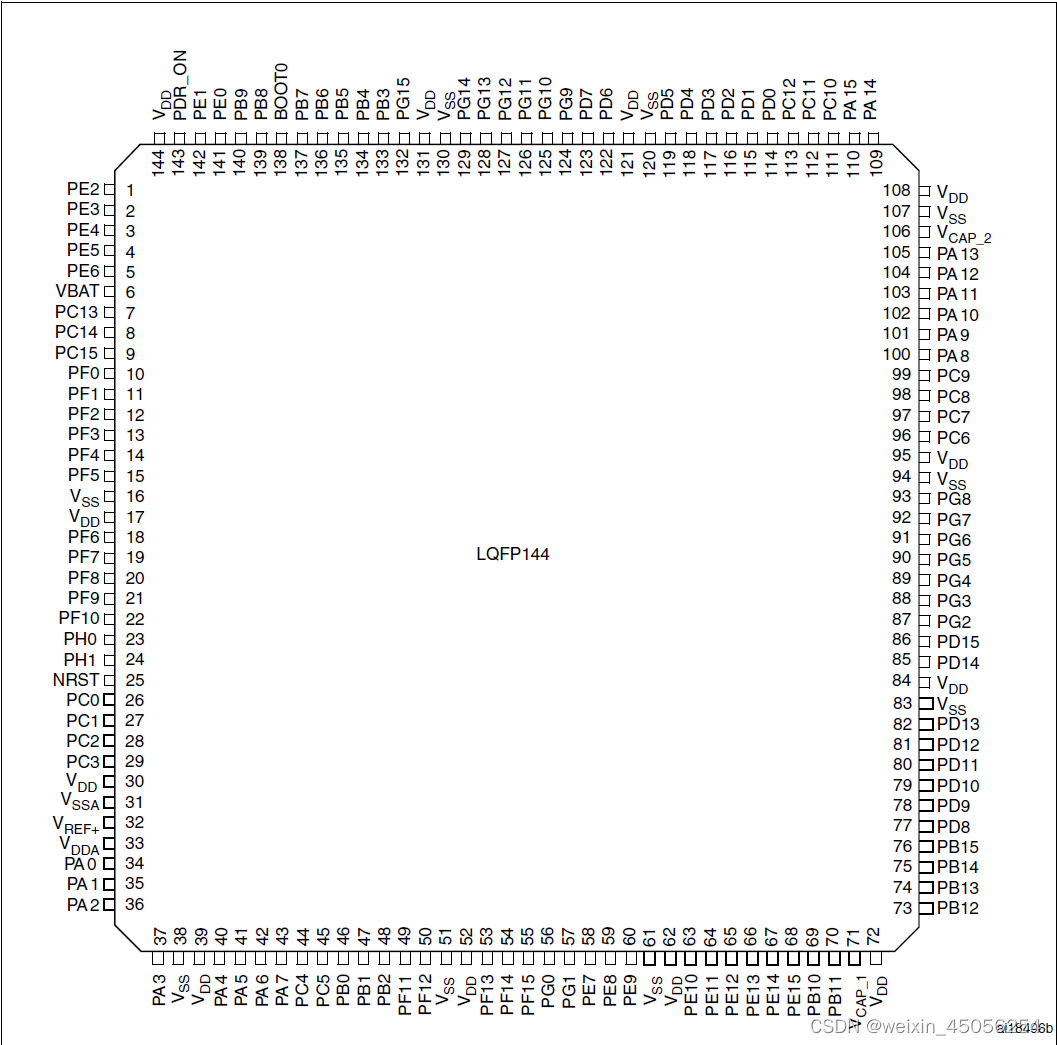 【Stm32-F407】GPIO输出-使用寄存器点亮LED_stm32f407 gpio-CSDN博客