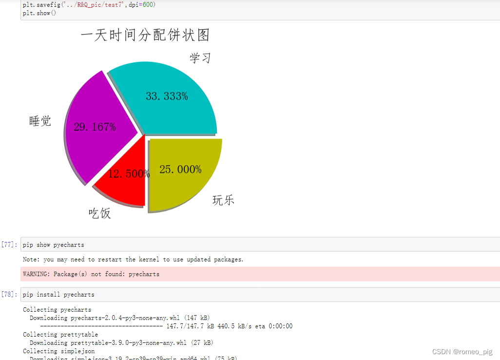 Matplotlibpyploy数据可视化(第三方库) Csdn博客