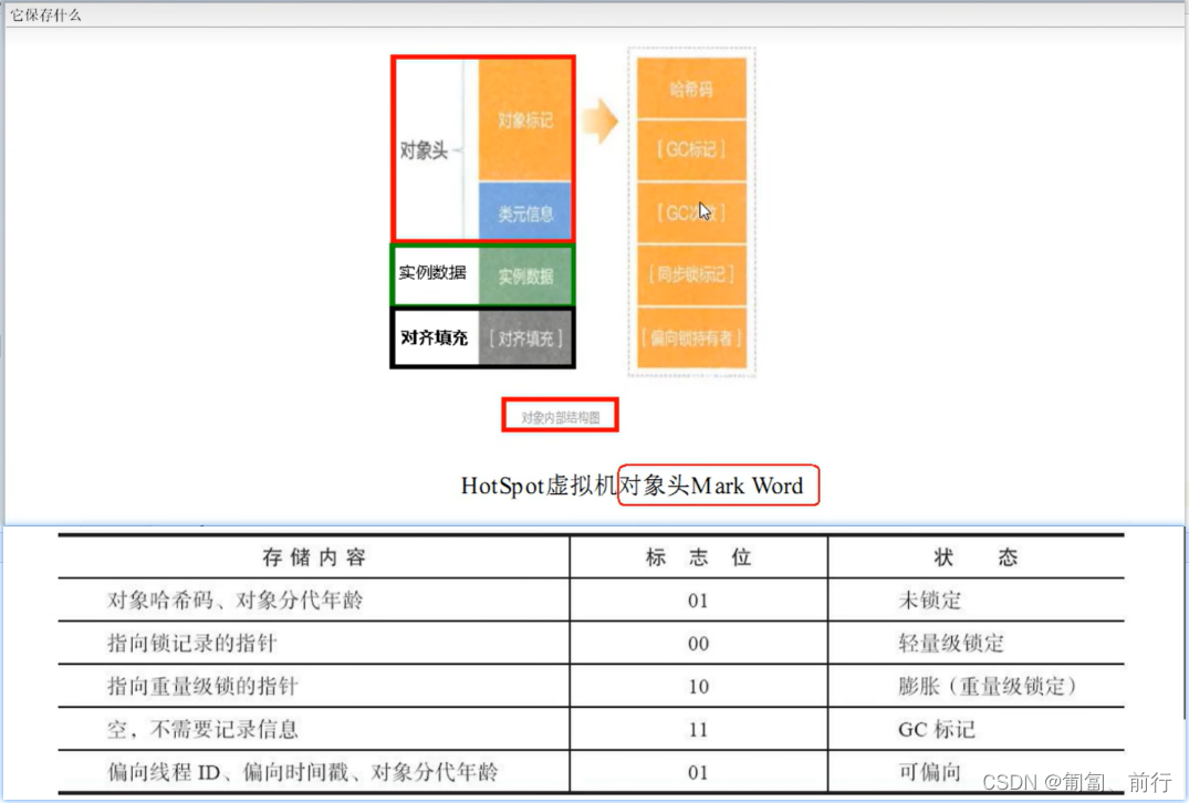 【尚硅谷周阳--JUC并发编程】【第十一章--Java对象内存布局和对象头】_java对象头内存对齐-CSDN博客