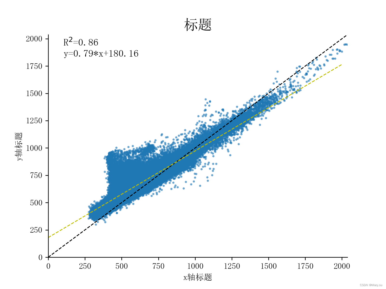 Python Matplotlib绘制遥感两波段散点图和密度散点图两幅影像的散点图 Csdn博客 
