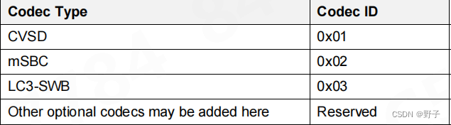蓝牙HCI 部分Command，Event_ble hci命令-CSDN博客
